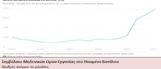 Πολιτεία: Η «ΕΥΕΛΙΞΙΑ» ΤΩΝ ΕΡΓΟΔΟΤΩΝ, ΕΚΜΕΤΑΛΛΕΥΣΗ ΤΩΝ ΕΡΓΑΖΟΜΕΝΩΝ. Η ...