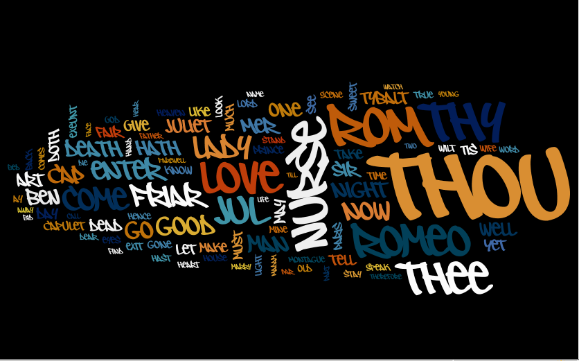 My Shakespeare Year: Day 46: Romeo and Juliet word cloud