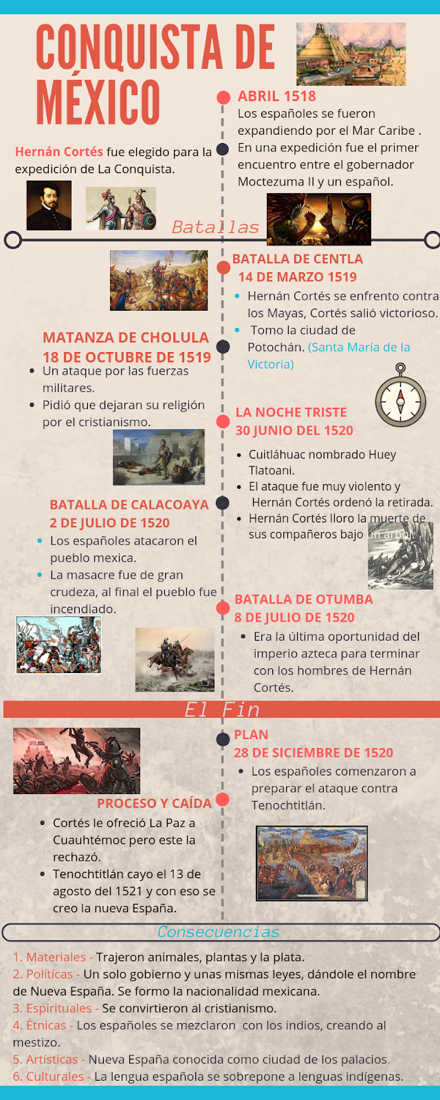 México Antiguo y Nueva España: Infografías