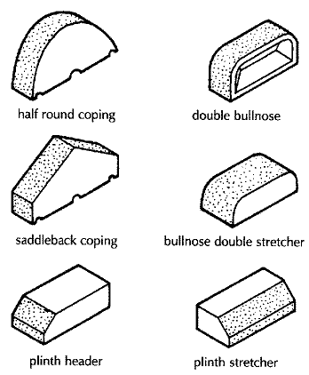 Type of brick. | Civil Construction Tips
