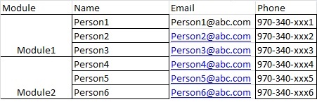 Exploring on Salesforce: Display records with rowspan in Visualforce ...
