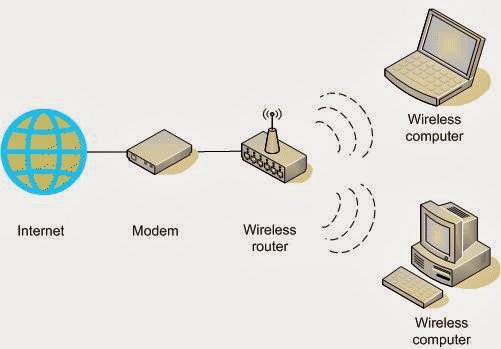 Teknik Komputer & Jaringan: Penjelasan rinci mengenai Jaringan Nirkabel