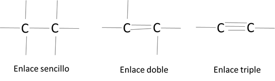 QUÍMICA II
