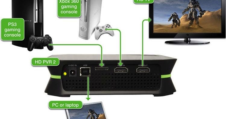 How to Record your Gaming Footage