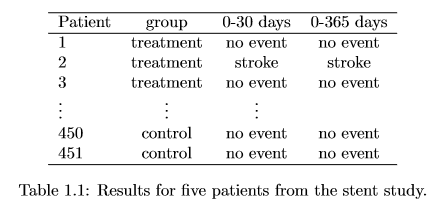 Open Intro Statistics Case Study - Data Science