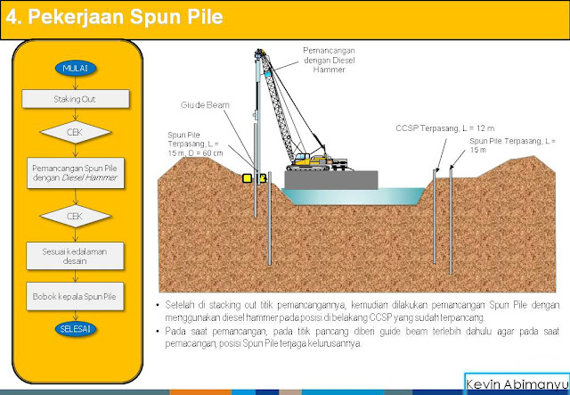 Metode Kerja Kolam Retensi Menggunakan Sheet Pile