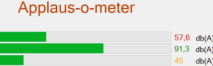 AReResearch - Andy Reischle: How to build a low cost applause-o-meter