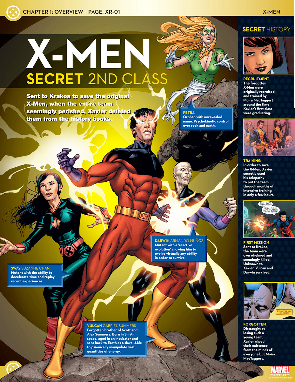 Uncanny X-Men: Rosters