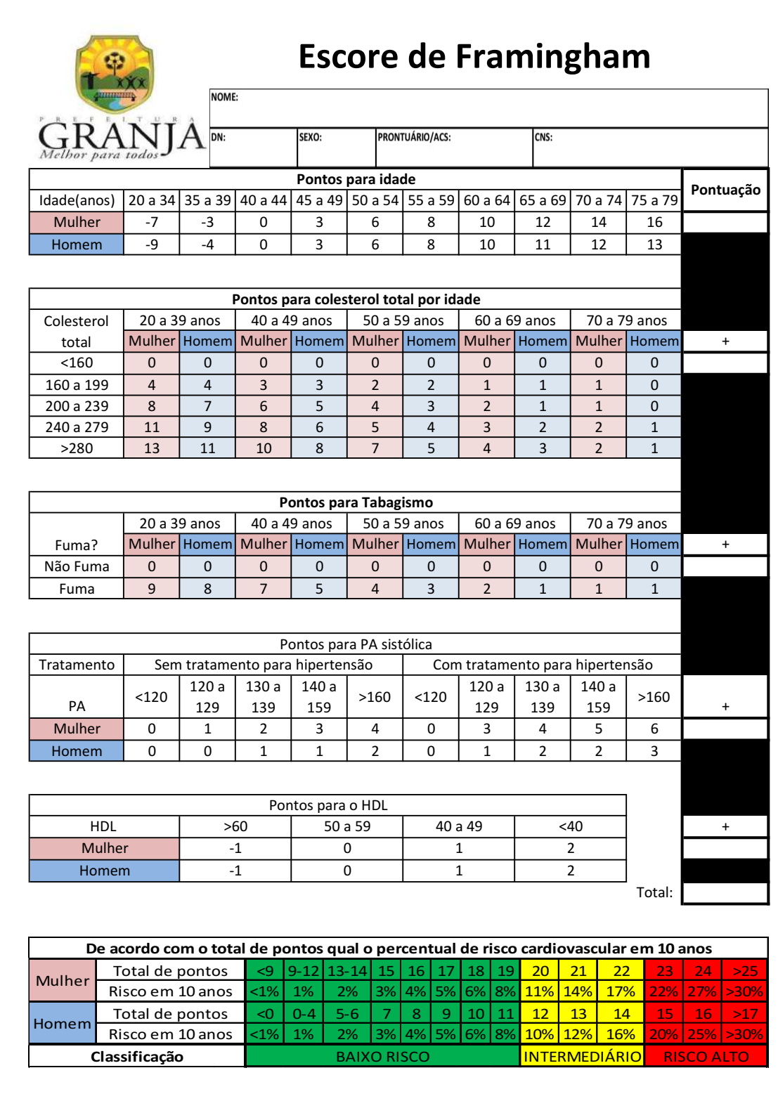 Escore De Framingham Como Calcular - RETOEDU
