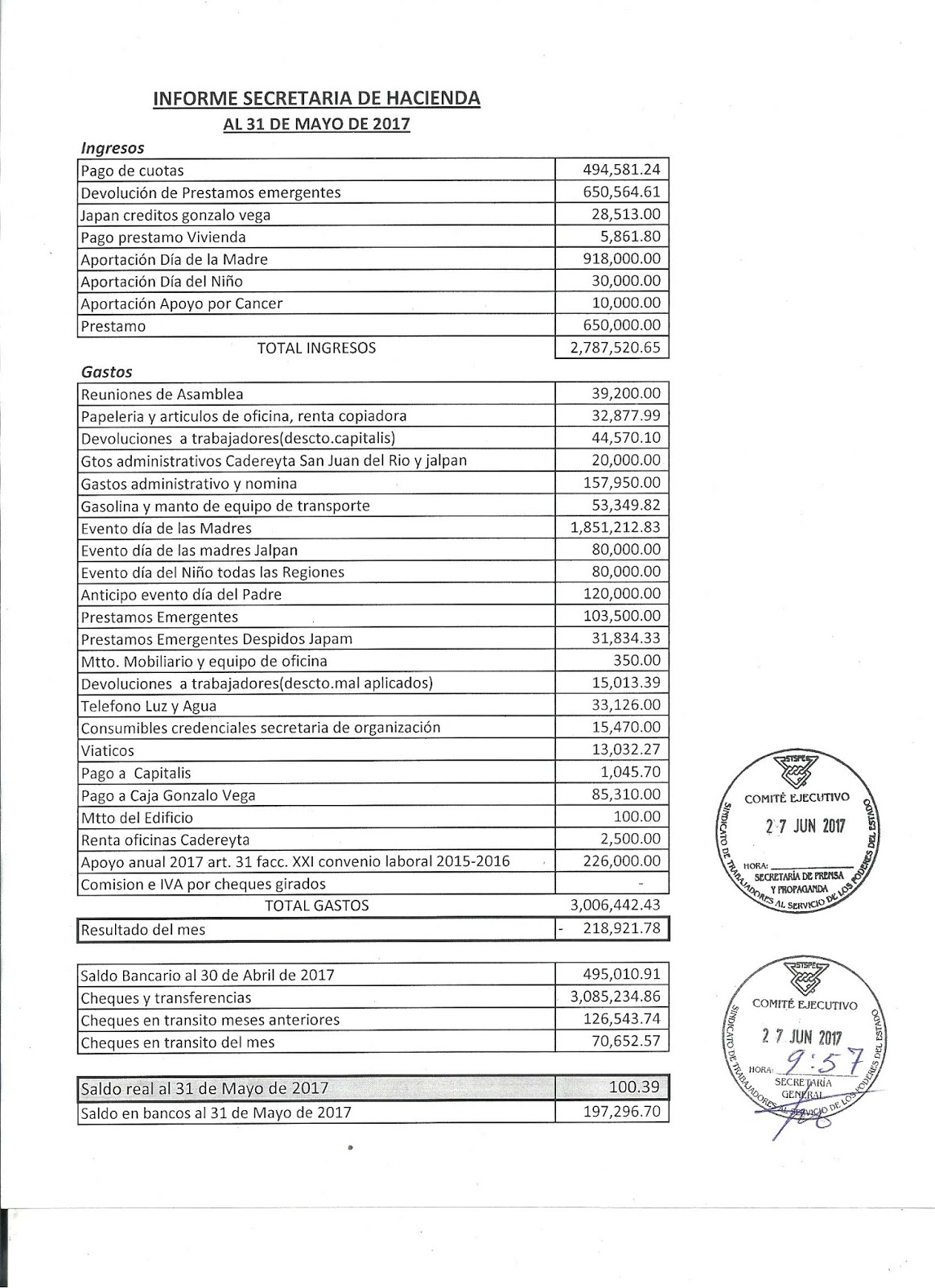 INFORMACIÓN DEL STSPE: INFORME CONTABLE AL 31 DE MAYO 2017