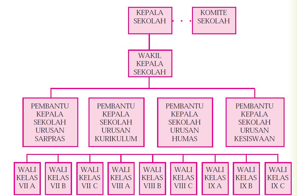fredy's.blogspot.com: Pengertian grafik, tabel dan bagan
