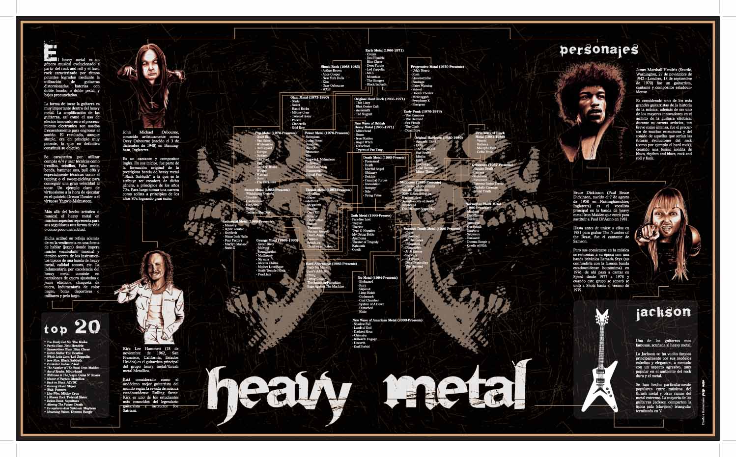 El Descanso del Escriba: Bienvenidos al mundo del Heavy Metal