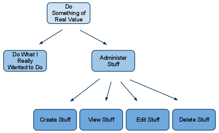 Cauvin: An Epic Conversation