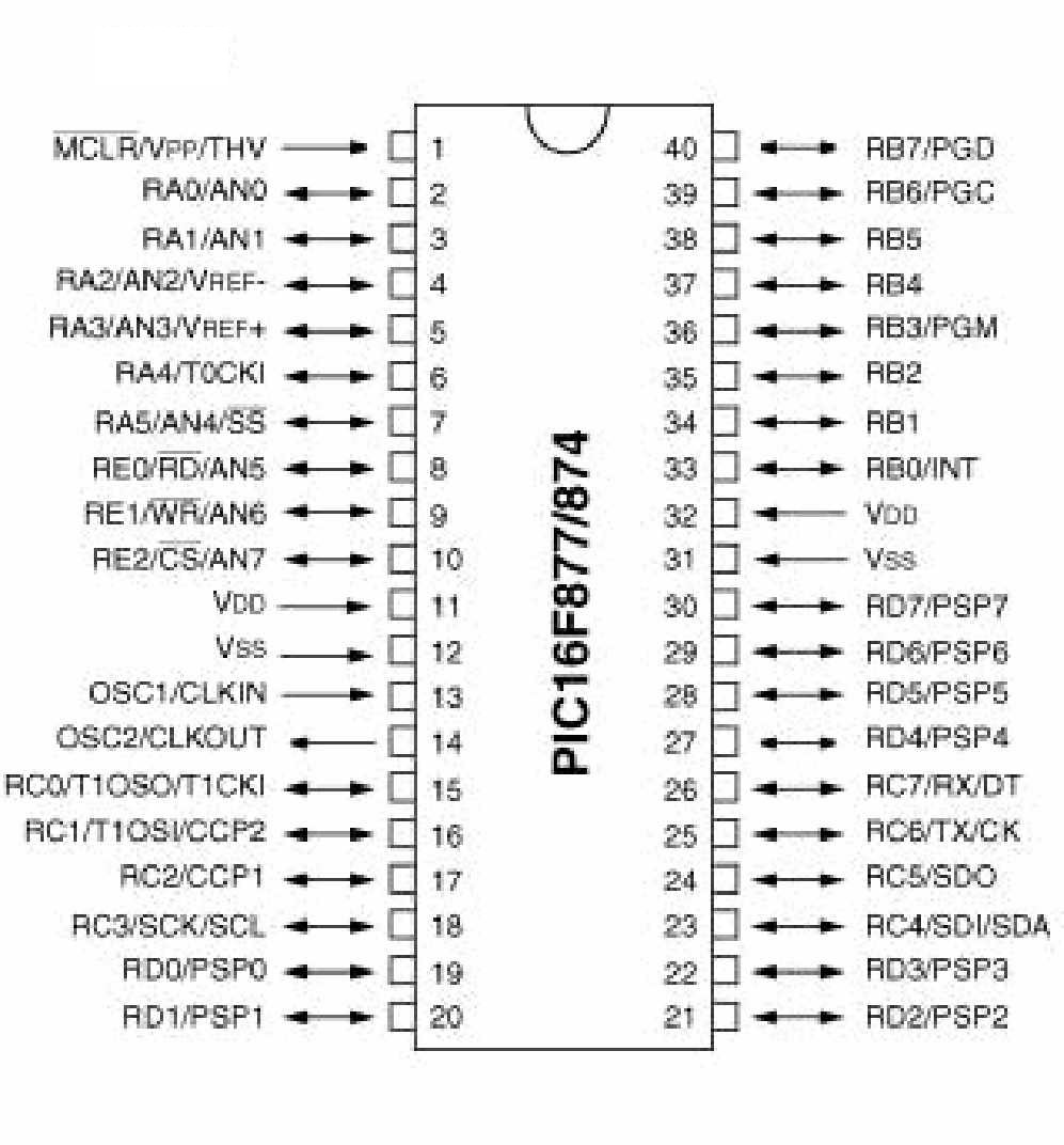 Microcontroladores Pic 16f87x: Tema 2