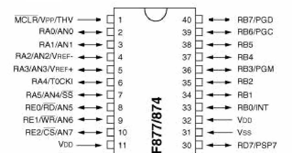 Microcontroladores Pic 16f87x: Tema 2
