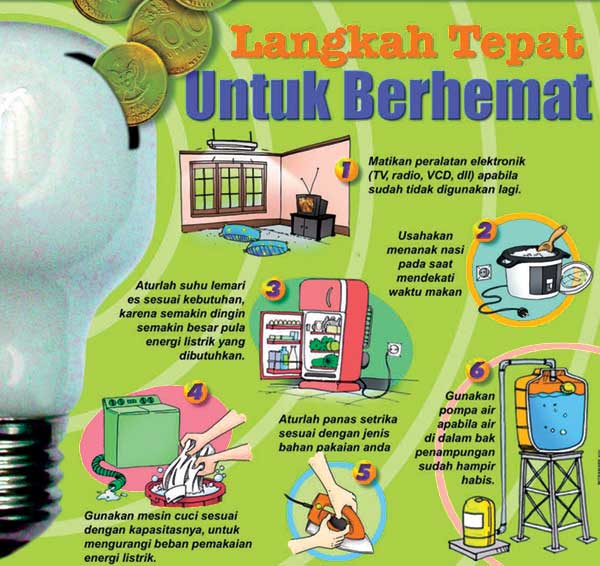 Tips Hemat Listrik - Menyiasati Kenaikan Listrik ~ Menyit's Blog