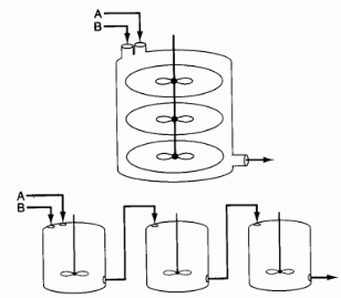 Jenis Reaktor Kimia - Katanyes