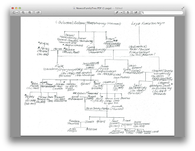 Our Old Kentucky Homes