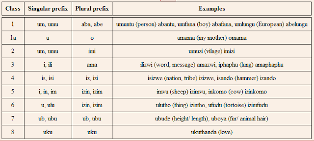 isiNdebele for beginners. Northern Ndebele language in Africa: Ndebele ...