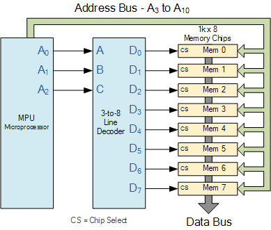 Perangkat Decoder & Priority Encoder