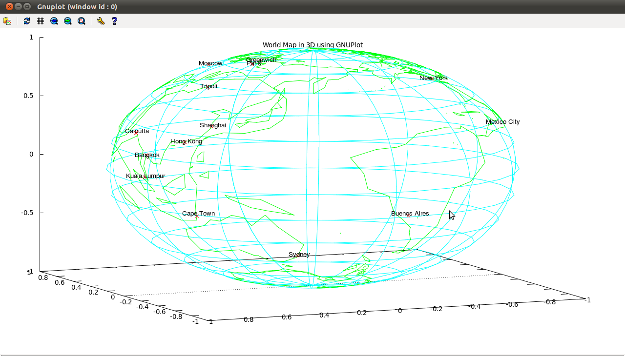 Zeus is forging the forbidden knowledge: Cartography in GnuPlot tutorial