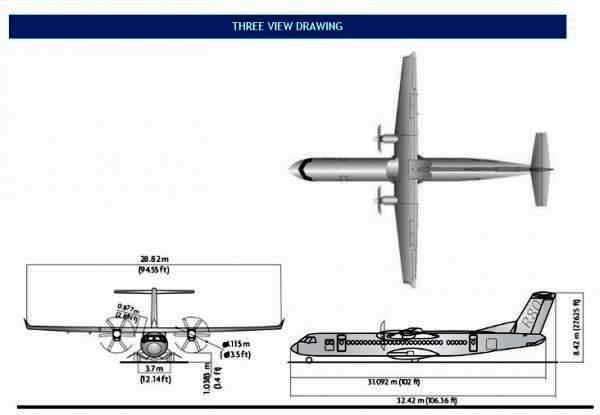 Ini nih Pesawat N245 dan R80 Setelah N219 ! | wisbenbae