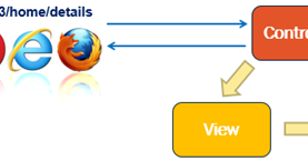 Sql server, .net and c# video tutorial: Controller in ASP.NET Core MVC