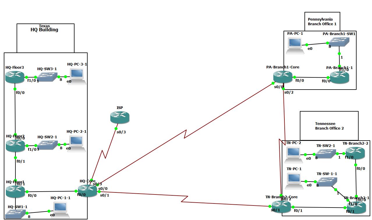 The Road to a VoIP guru : The Importance of CCNA in the UC Realm