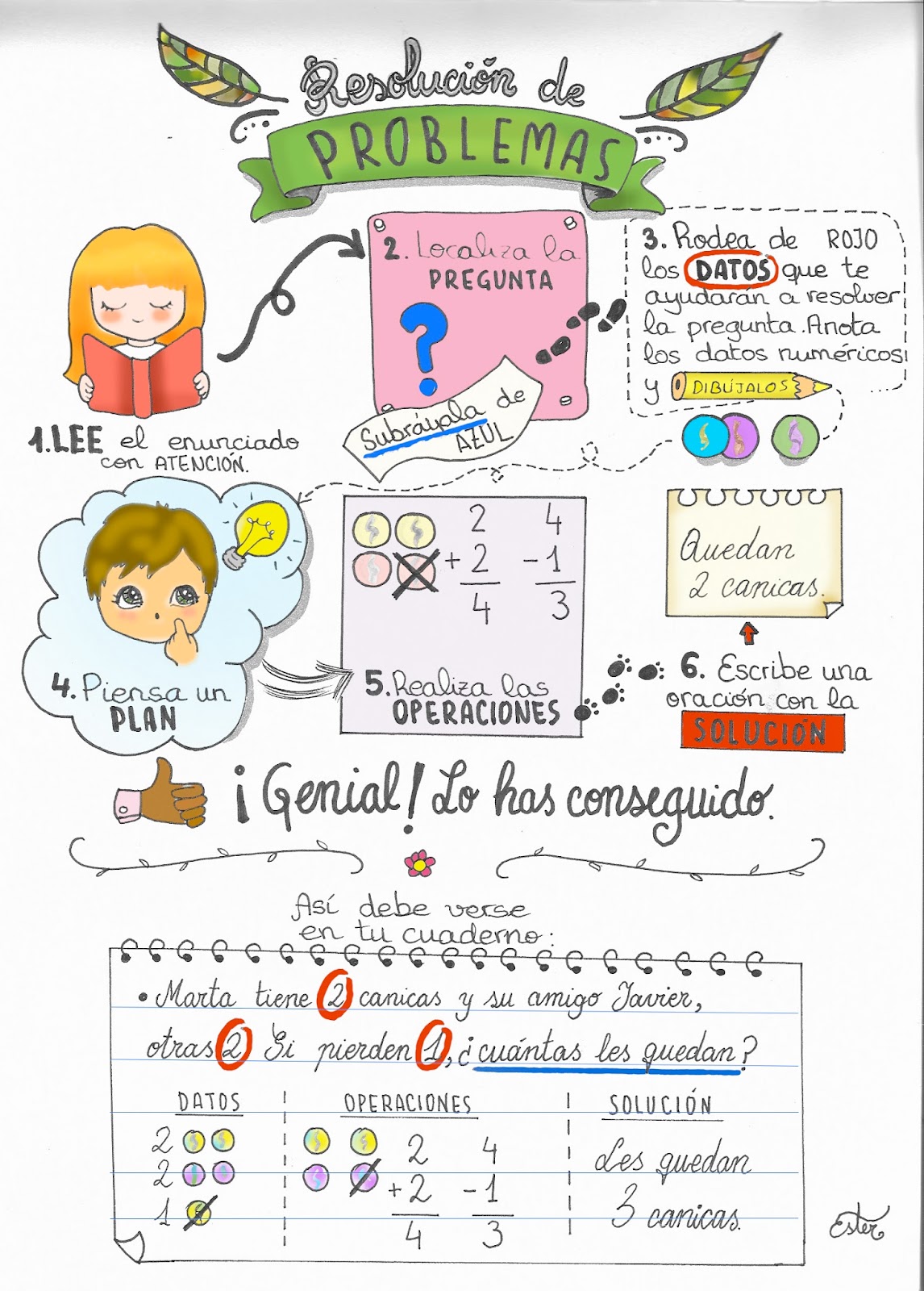 Idea de taniada en matematica | Resolucion de problemas matematicos ...