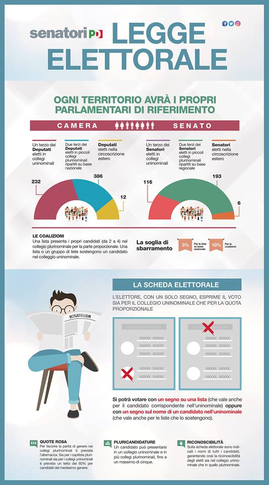 I Democratici per Casola: La riforma elettorale Rosato è legge.