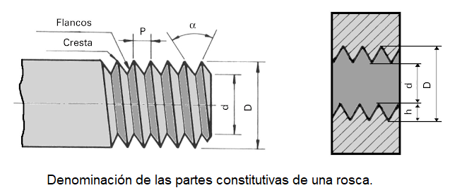 El Maquinante: Uniones Roscadas