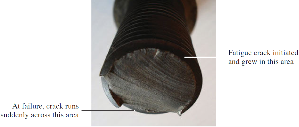 What is Fatigue? | Engineersdaily | Free Engineering Database