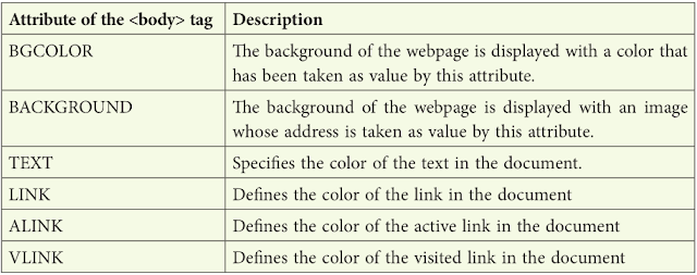 Notes of Ch 4 Introduction to HTML Computer| Class 9th