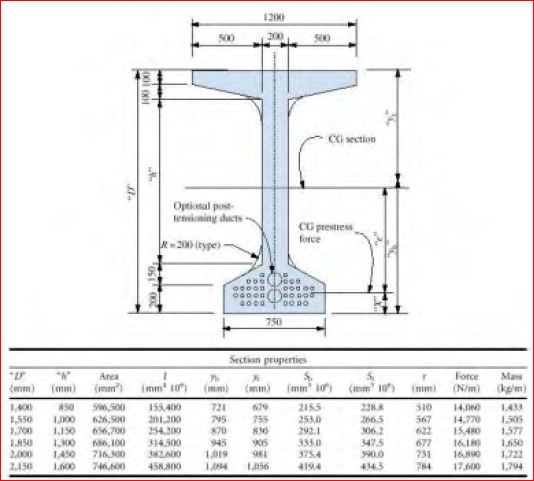 Tituit News: Jembatan Beton Prestress / pratekan