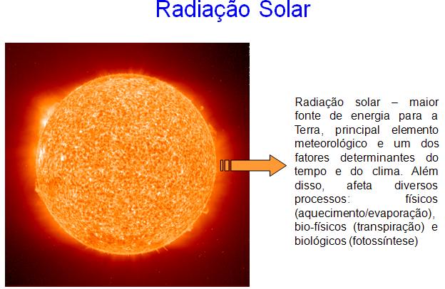 Climatologia: Radiação Solar