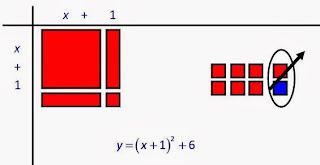 M^3 (Making Math Meaningful): Completing the Square with Algebra Tiles