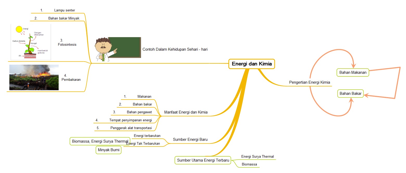 KimintekHijau.com: Pengusahaan Sumberdaya Energi Kimia dan EnergiTerbarukan