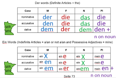 Alles Klar!: Introducing the Dative Case in German 1