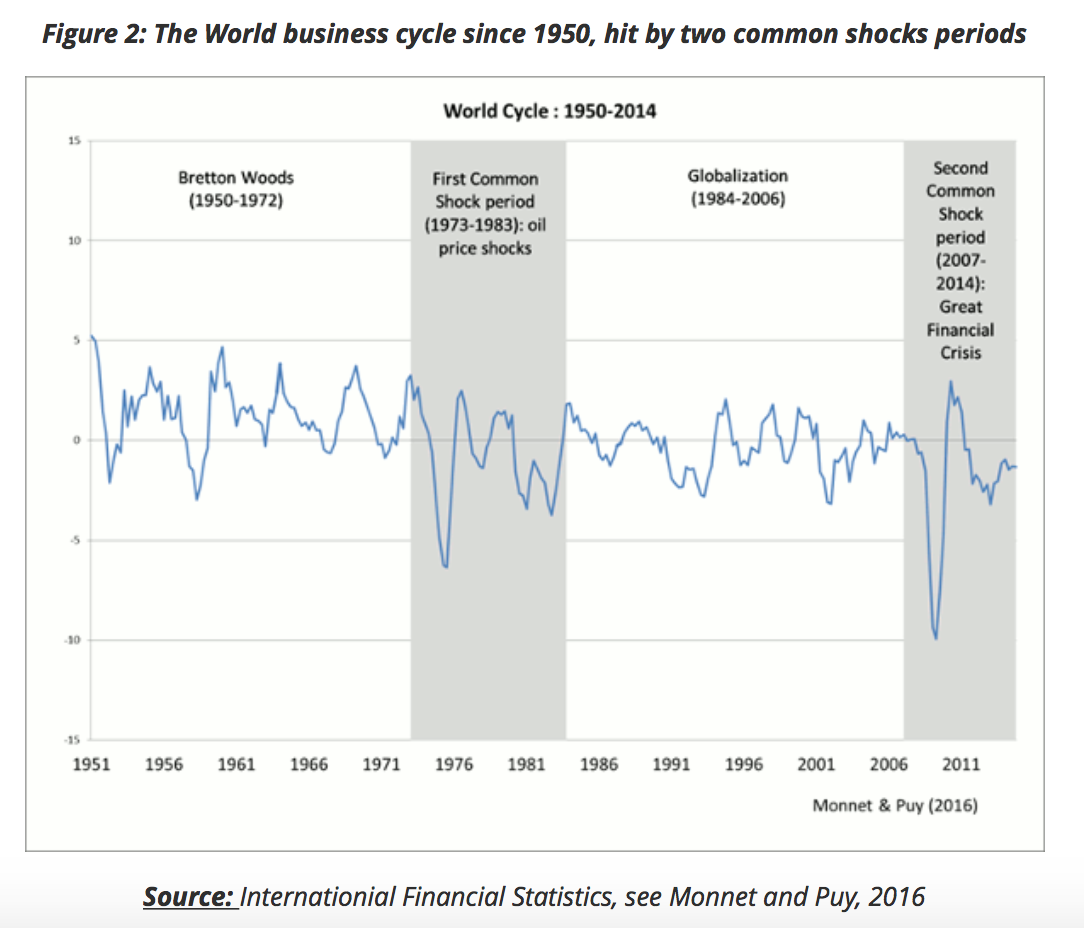 Disciplined Systematic Global Macro Views: Follow the world business ...