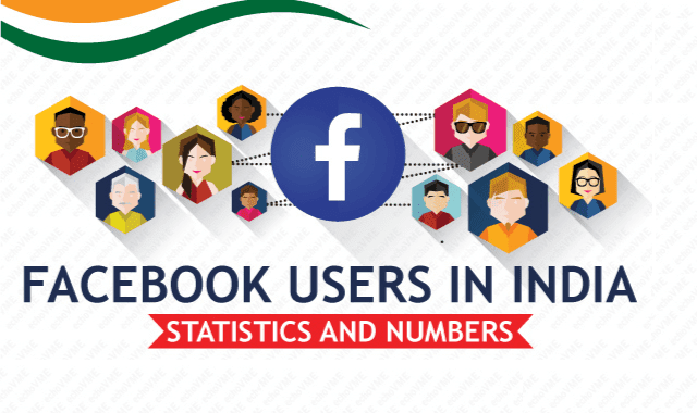 Facebook Users in India Stats and Numbers #infographic - Visualistan