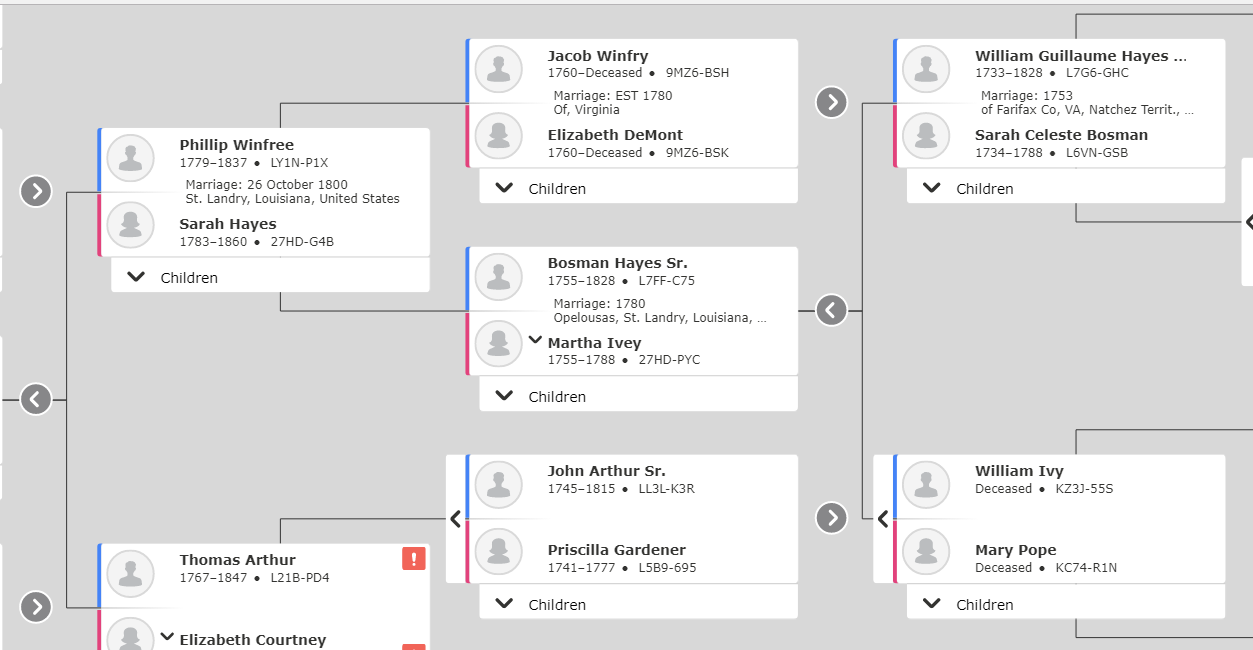 Fine Martial Fiber: Ancestry