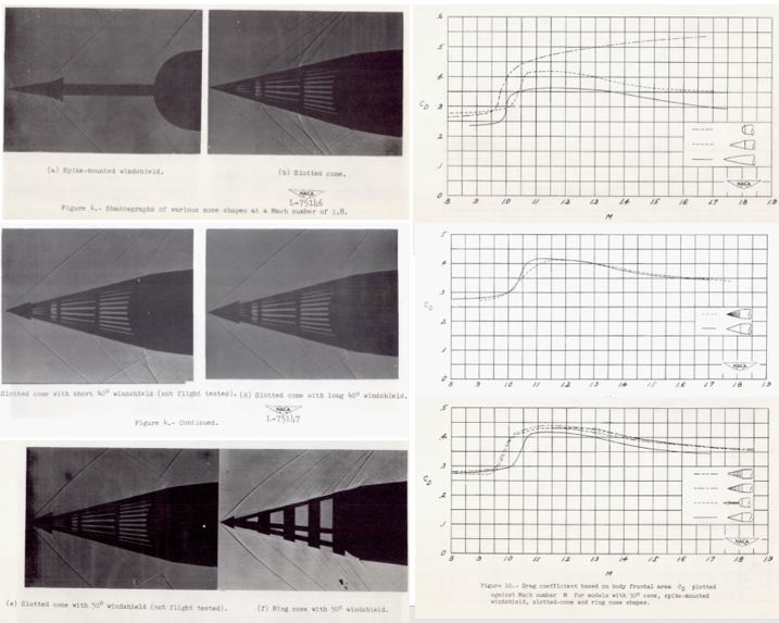 JaeSan's Aeronautics: 2. Prediction of Minimum Drag of Combat Aircraft ...