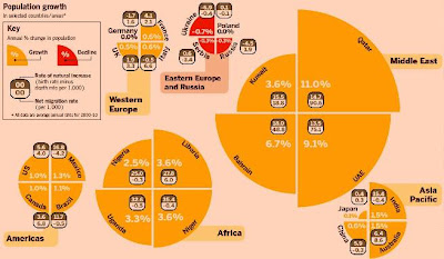 A vast array of the vaguely interesting: Welcome to the world, number ...