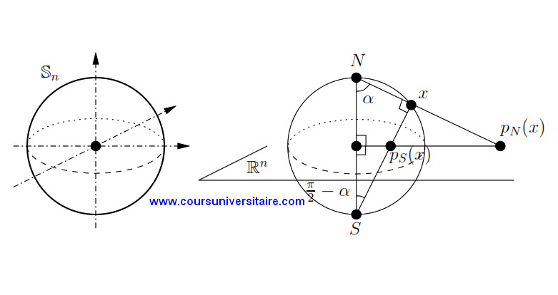 Cours complets Géométrie différentielle élémentaire - Salmi Cours