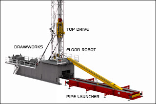 DickAlive Information Center: Drilling Rig - - General Layout & System