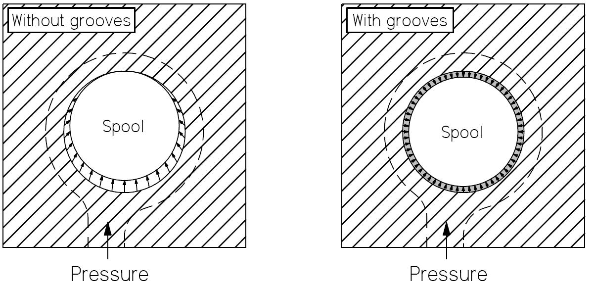 Mobile and Industrial Hydraulic Valves and Systems: Directional Control ...