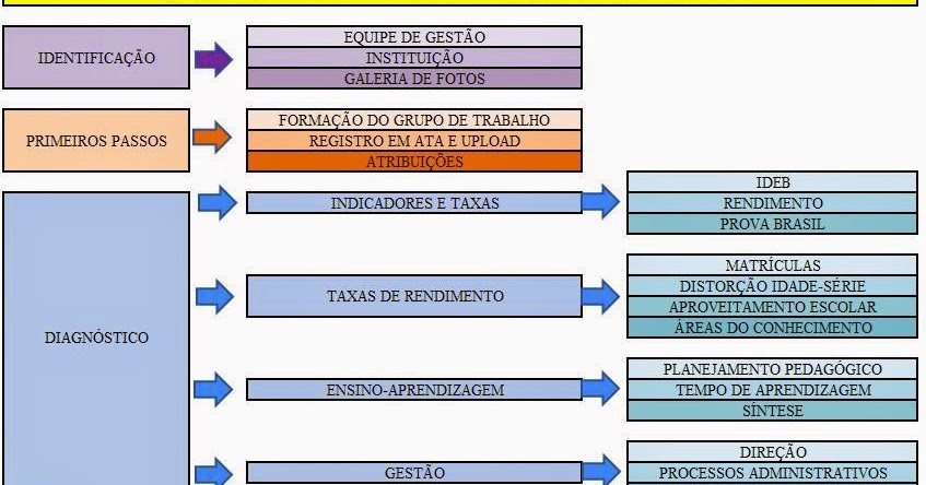 APMF ESCOLA. MUN. PADRE WENCESLAU: PDDE Interativo: uma ferramenta de ...