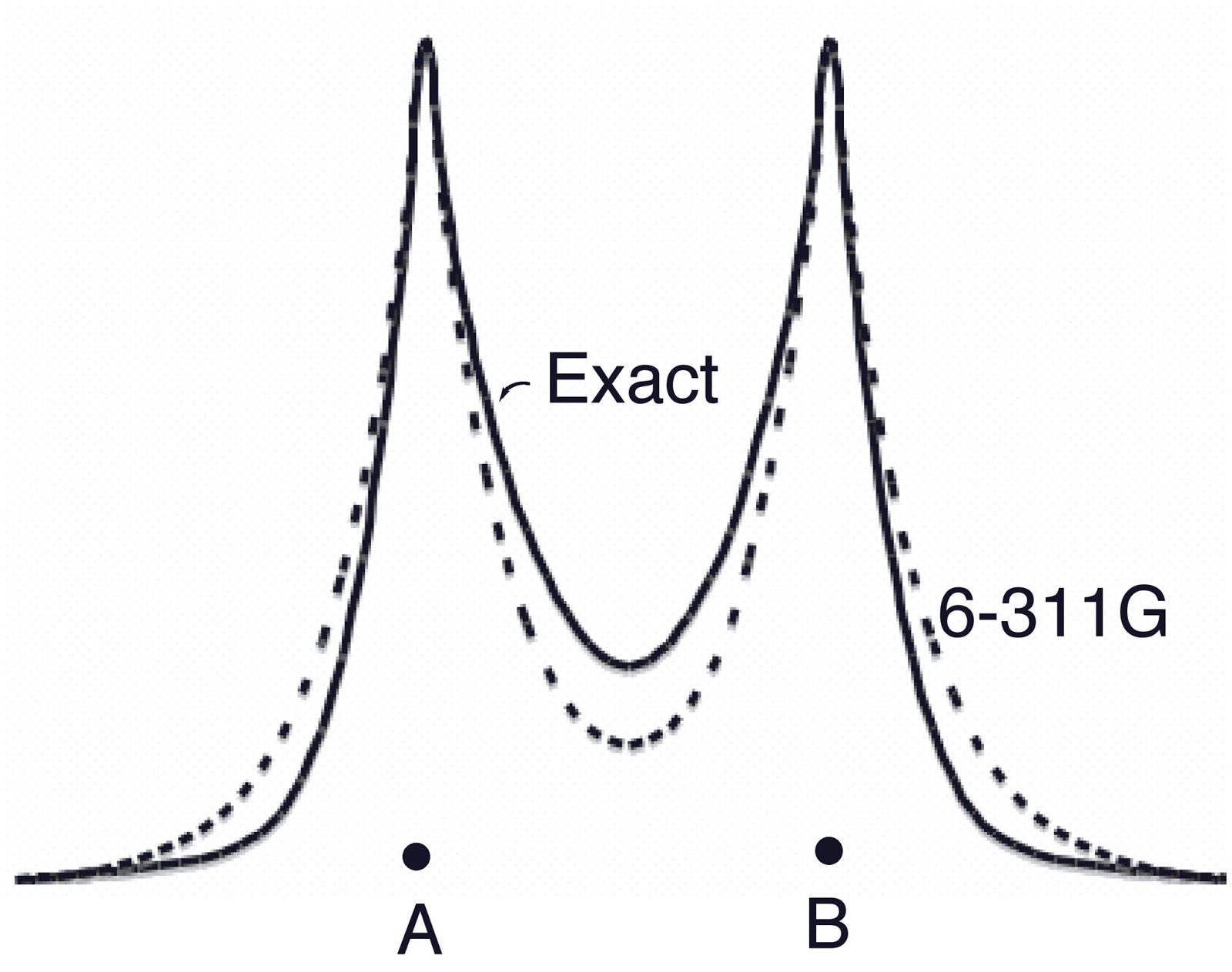 Molecular Modeling Basics A Brief Introduction To Basis Sets