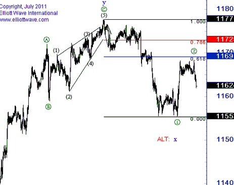 learn forex , make money with confidence: Ending diagonal: