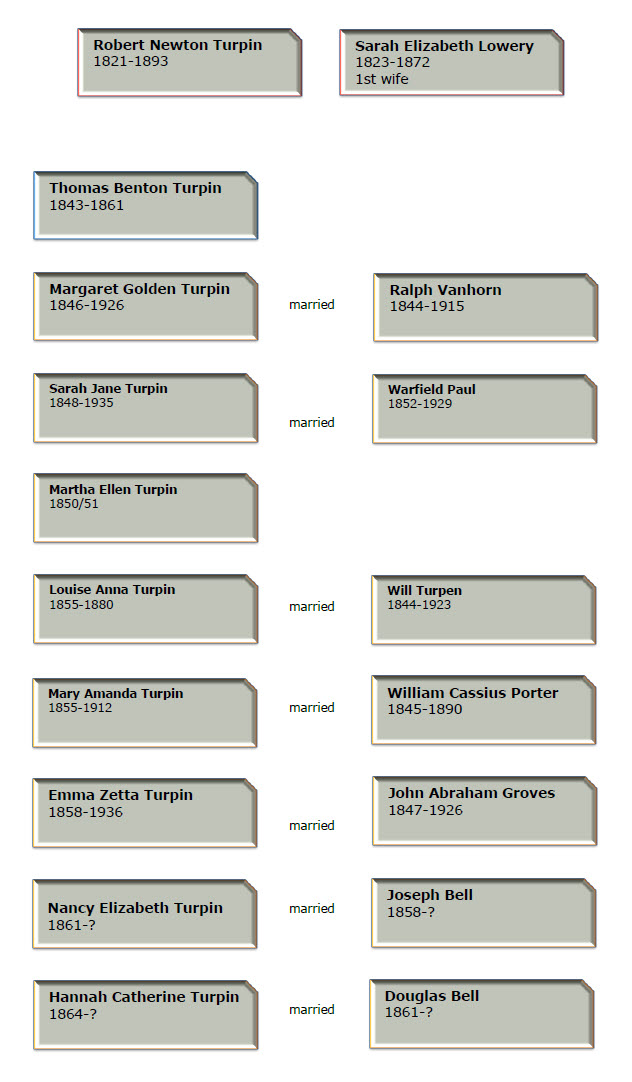 Turpin Traces: First Family